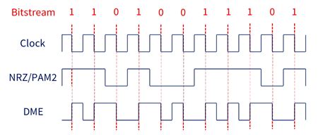 Introduction To 10base T1s Automotive Ethernet Test Standards
