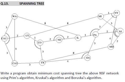 write a matlab code to obtain minimum cost spanning