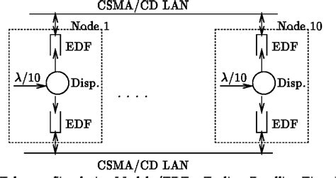 Figure 4 From Soft Real Time Communication Over Dual Non Real Time Networks Semantic Scholar