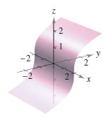 Solved 1 Match The Vector Valued Function With Its Chegg Com