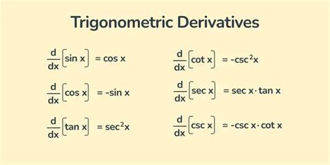 Differentiation Formulas Differentiation Formulas Math Formulas