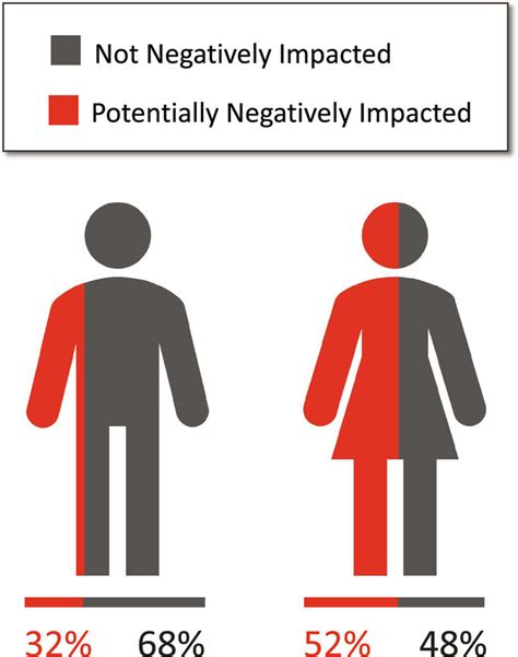 Gender Bias In Teaching Evaluations The Causal Role Of Department