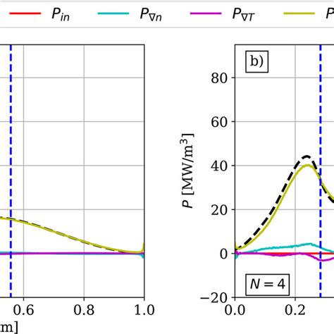 Spatial Distribution Of The Temporal Average Of The Total Electron Download Scientific Diagram