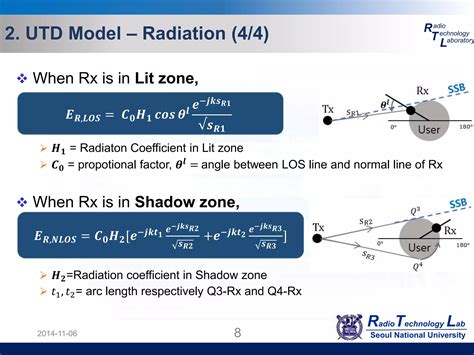 Uniform Geometrical Theory Of Diffraction User Body Shadowing Ppt