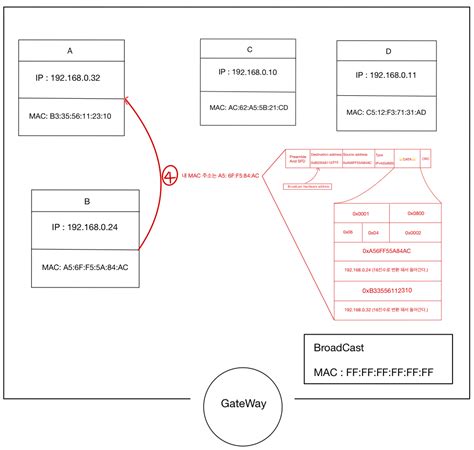 GitHub Hanmin Concept ARP