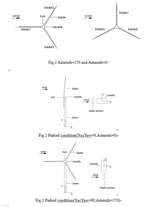 Printing The Axial Induction Factor In Fast Page 2 Rotor