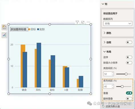 Power Bi内置的柱形图竟然这么多变体，太实用了 知乎