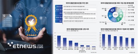 [기획]ai 시대 경쟁력 데이터 품질이 결정한다 전자신문