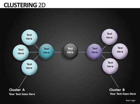 Clustering 2d Powerpoint Presentation Slides Db Templates Powerpoint Presentation Slides