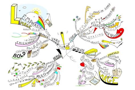 25 Useful Brainstorming Techniques