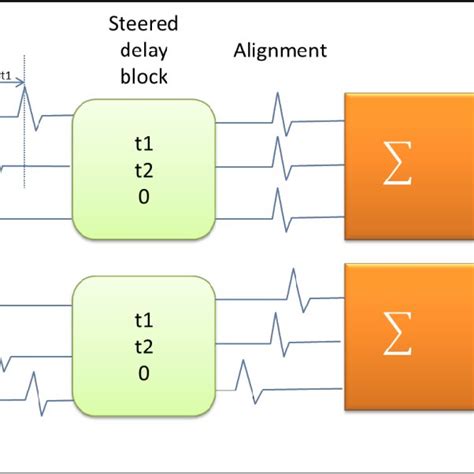 Pdf Acoustic Beamforming