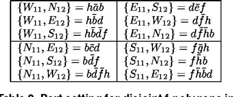 Table 2 From Adaptive Fault Tolerant Wormhole Routing With Two Virtual