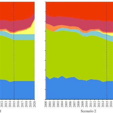 Scenarios Depicting Imagined Effect Of Pre Exposure Prophylaxis Prep
