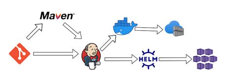 Deploying A Lightning Fast Fastapi Python Rest Api With Docker And