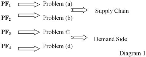 Correspondence Problems SAP Components Download Scientific Diagram Correspondence Problems SAP Components Download Scientific Diagram