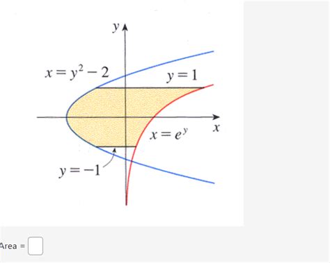 Solved Area Chegg