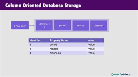 Hl7® Fhir® Applications Roundtable Ppt Download