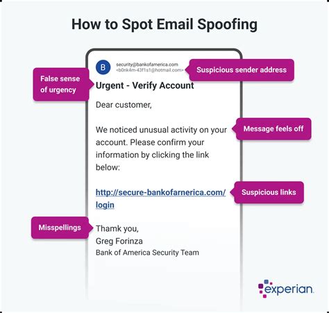 What Is Email Spoofing