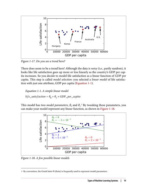 Hands On Machine Learning With Scikit Le Pdf