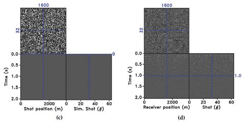 Compressive Sensing In Seismic Exploration An Outlook On A New