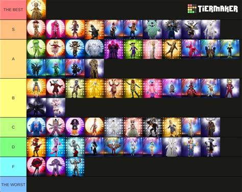 Using Pin List Descriptions In Symbol Autodesk Community