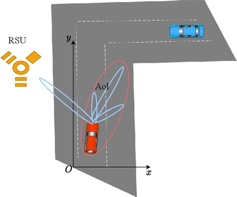 Figure 1 From Vehicular Behavior Aware Beamforming Design For