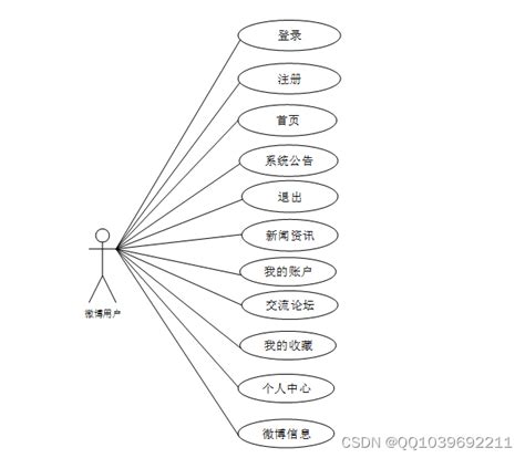 基于hadoop的微博网络舆情分析系统 hdfs 舆情案例 csdn博客