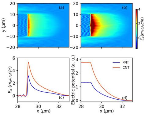 Enhanced Proton Acceleration From Laser Interaction With A Tailored Nanowire Target