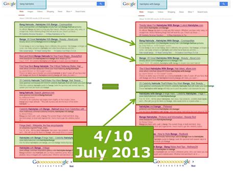 hummingbird algorithm what you need to know seovisitor