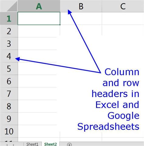 How To Utilize Column And Row Headings In Excel Spreadsheets Excel Excel Spreadsheets