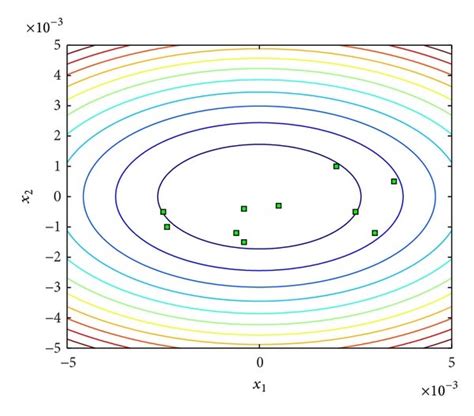 Distribution Of The 100th Iteration Ant Colony Download Scientific