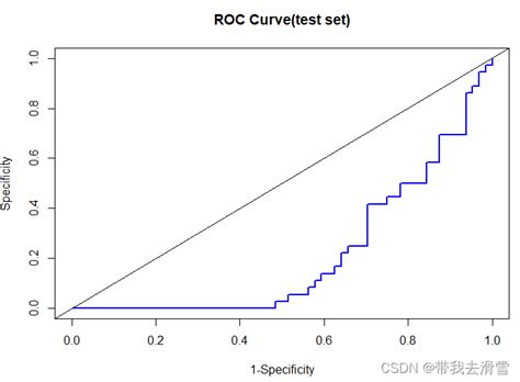 解决在r中利用rocr包绘制roc曲线时报错“currently Only Continuous Predictions Are