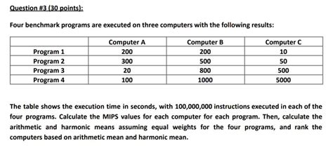 solved four benchmark programs are executed on three