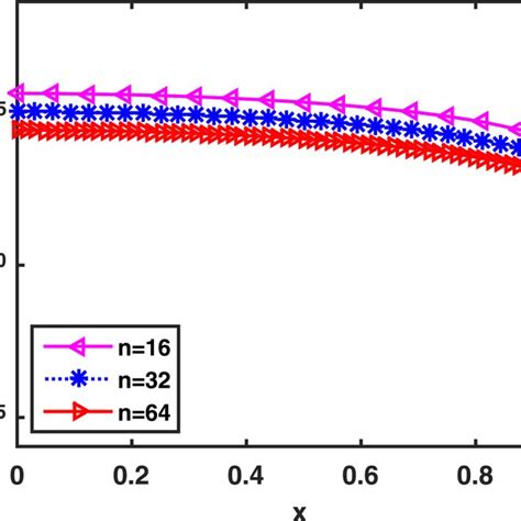 logarithmic plots of absolute errors for example 3 [colour figure can
