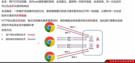 javaweb 会话跟踪技术篇 黑马 黑马跟踪 csdn博客