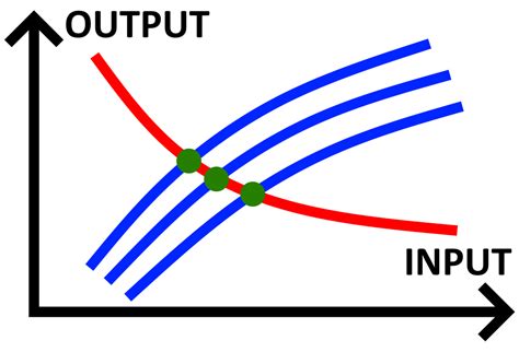 Youll Get It Sensitivity Diagram