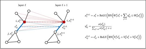 figure 3 from an efficient graph convolutional network technique for