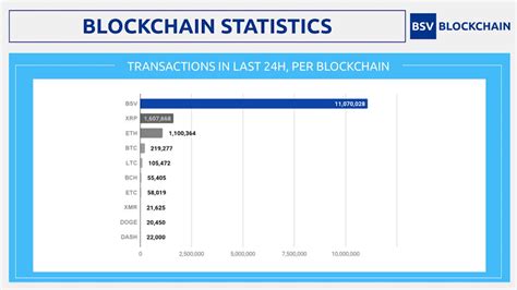 bsv blockchain on linkedin top blockchain statistics