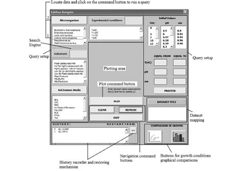The Servicing Application Userform Download Scientific Diagram