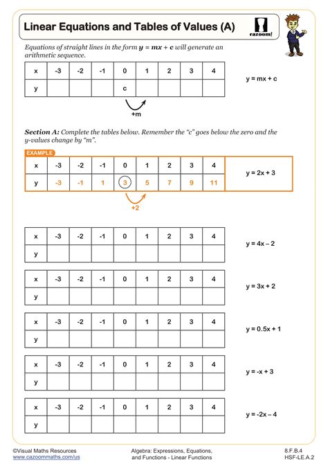 linear equations and tables of values a worksheet pdf printable