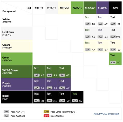 Ensuring Color Contrast For Accessibility