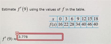 solved estimate f 9 using the values of f in the table x