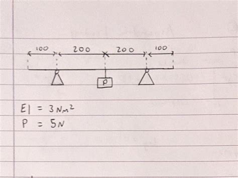 solved use macaulay s method to find a theoretical