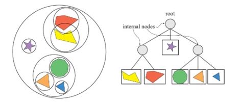 Bounding Volume Hierarchy Bvh In Opencascade Eryar C 博客