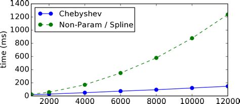 160609375 Convolutional Neural Networks On Graphs With Fast Localized Spectral Filtering