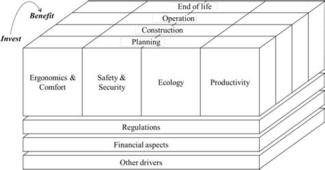 A Proposed Framework For Data Driven Value Creation In Aec Along The