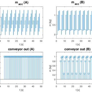 Test Result 6 Constant Input K 0 8 Download Scientific Diagram