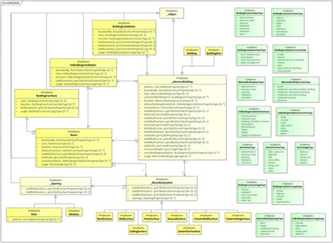 Figure A2 Citygml Building Model Download Scientific Diagram