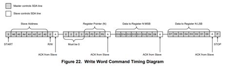 Tmp117 One Shot Mode Working Process Sensors Forum Sensors Ti
