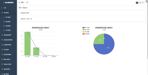 基于springboot vue实现的宠物领养系统 代码 最代码